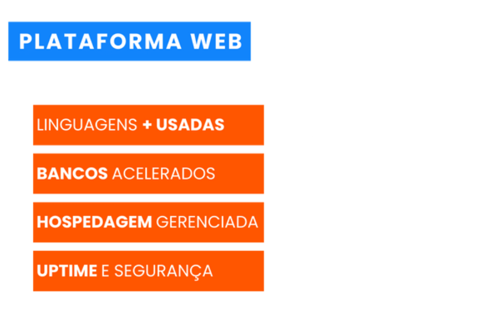 Aplicações Php Java Jsp Nodejs Net Mysql Mariadb Firebird Ruby Wsgi Python Postgresql
